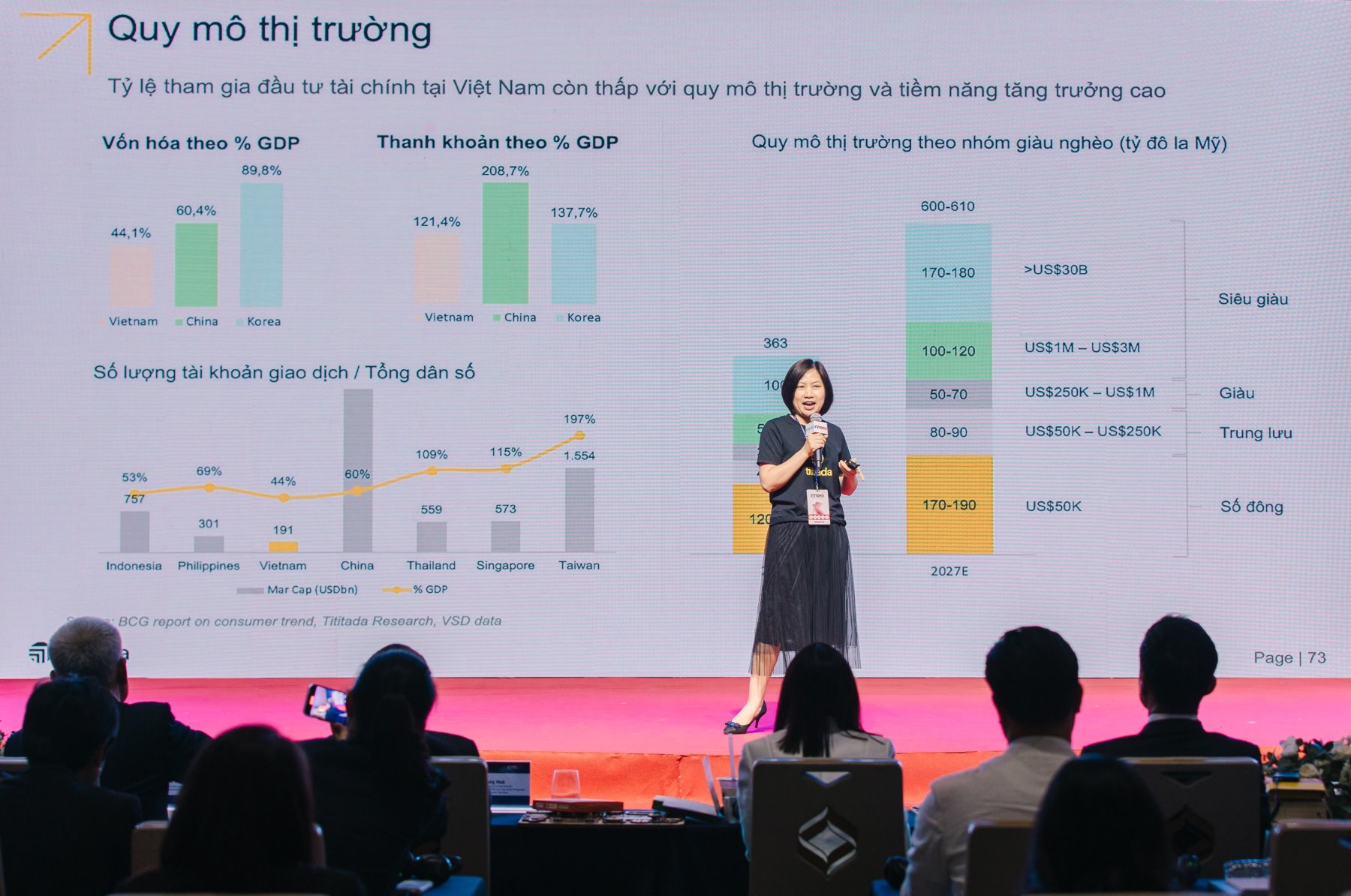 Tititada - Hiện thực hóa câu nói "tích tiểu thành đại" trong thời đại ...